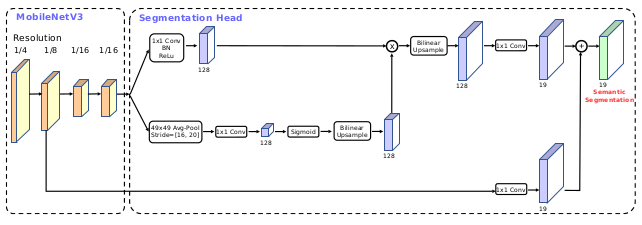 MobileNetV3论文讲解_mobilenet v3网络结构-CSDN博客