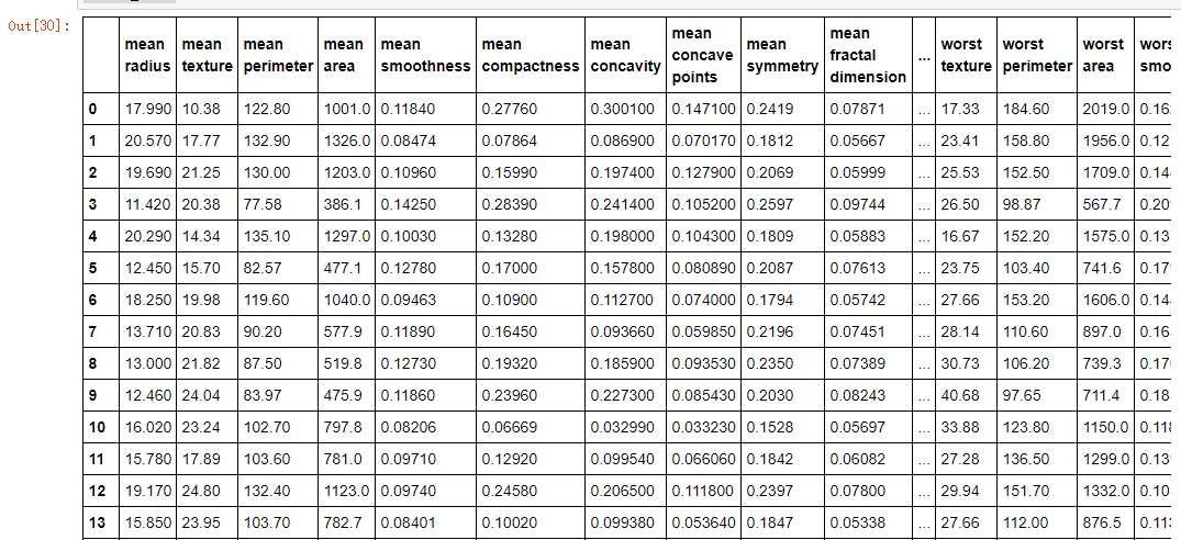 Coursera-Applied Machine Learning in Python-week 1-Assignment 1 - Programmer Sought
