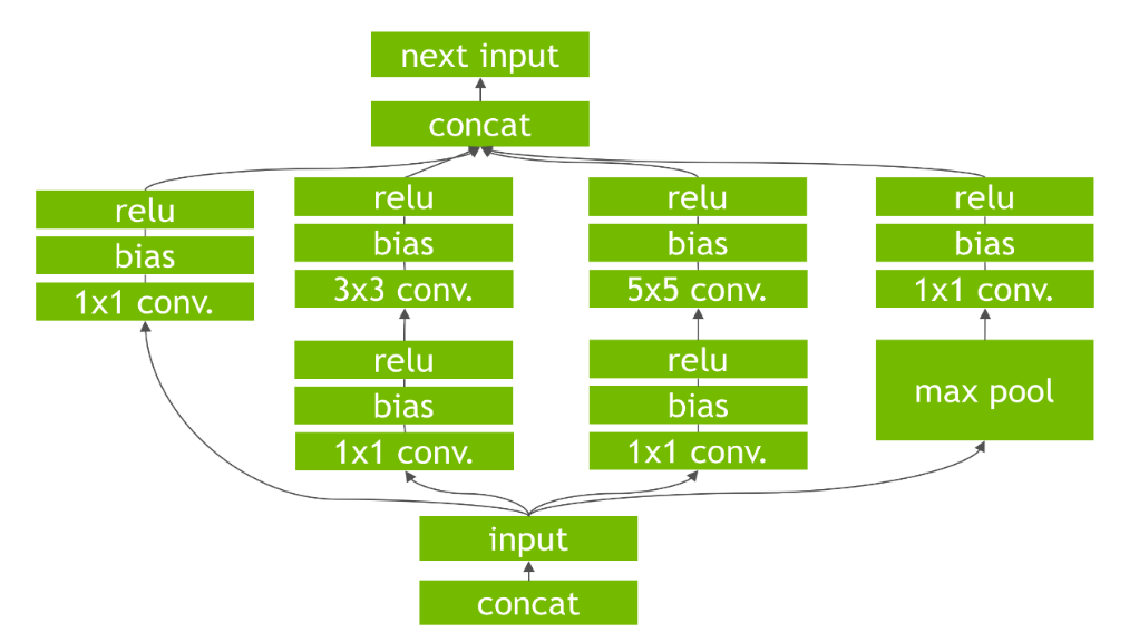 TensorRT Inference引擎简介及加速原理简介-CSDN博客