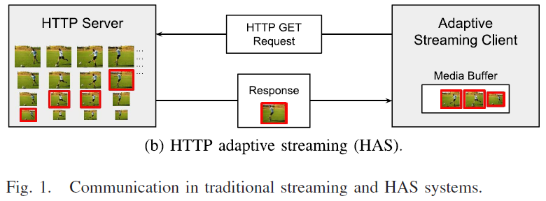 ABR算法研究综述 | A Survey on Bitrate Adaptation Schemes for Streaming Media ...