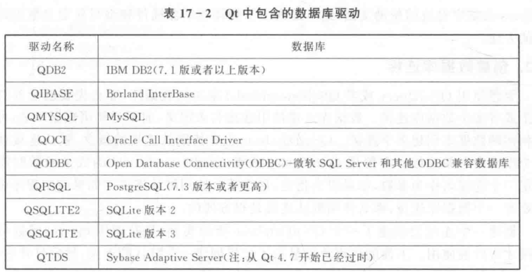 【qt】qt连接mysql数据库qt连接mysql数据库登录 Csdn博客