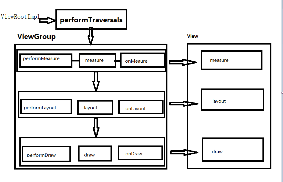 自定义view的绘制流程_skip step 2 & 5 if possible (common case)-CSDN博客