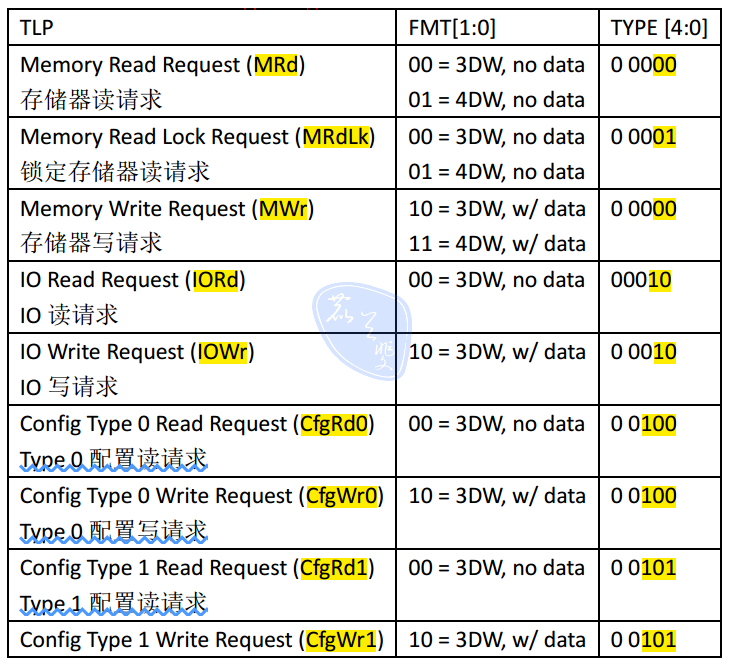 Xilinx PCIE CORE学习_xilinx pci core-CSDN博客