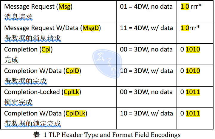 Xilinx PCIE CORE学习_xilinx pci core-CSDN博客