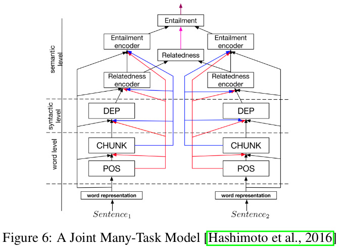 多任务学习multi Task Learningmtl概述mtcnet Multitask Consistency Network With Single Csdn博客 