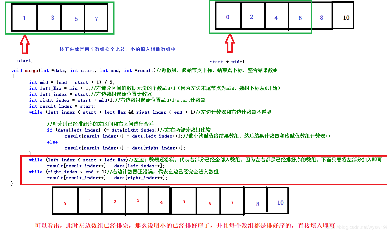递归实现归并排序 Cc用递归法实现数组排序 Csdn博客 