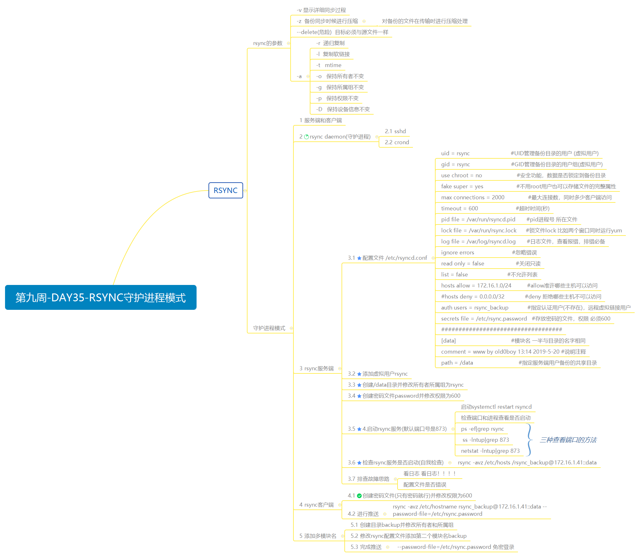 第九周-day35-综合架构内容-rsync守护进程模式-CSDN博客