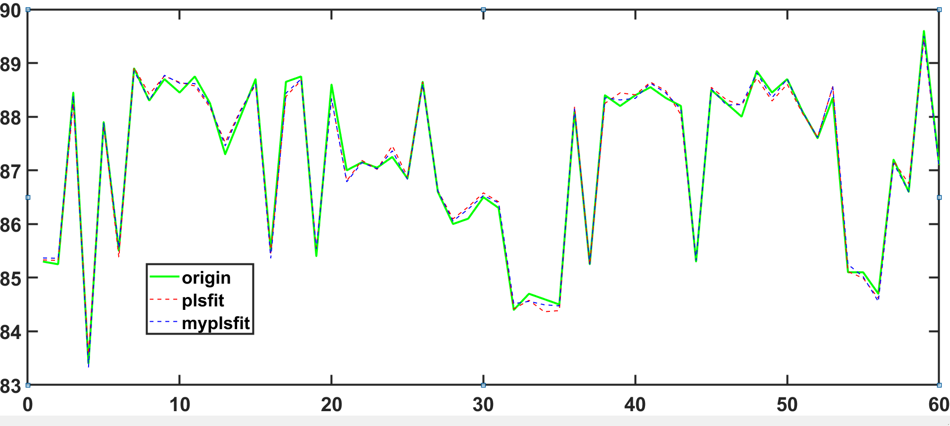 偏最小二乘法（NIPALS经典实现--未简化）-CSDN博客