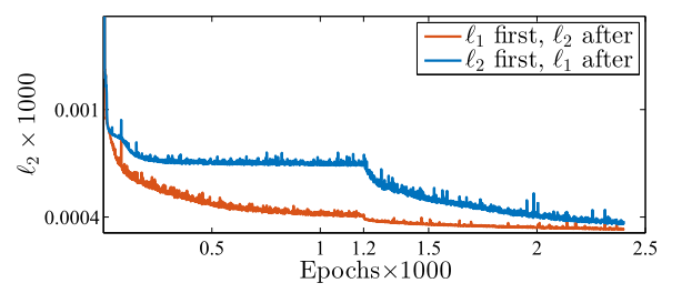 论文——《Loss Functions for Image Restoration With Neural Networks》-CSDN博客