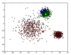 matlab---k-means算法、fuzzy-c-means算法详解和比较_fuzzy c means算法 matlab-CSDN博客
