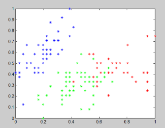 matlab---k-means算法、fuzzy-c-means算法详解和比较_fuzzy c means算法 matlab-CSDN博客
