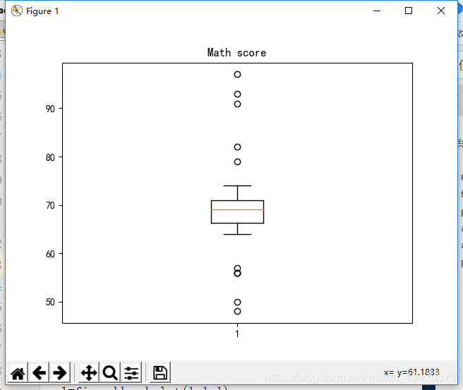 使用python语言对班级学生成绩进行数据可视化——pandas,matplotlib和numpy库的应用,条形图,直方图,饼图,热力图,箱形图的可视化python学生成绩可视化是个小菜鸟