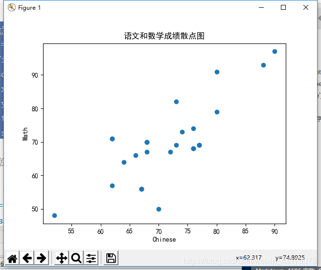 使用python语言对班级学生成绩进行数据可视化——pandas,matplotlib和numpy库的应用,条形图,直方图,饼图,热力图,箱形图的可视化python学生成绩可视化是个小菜鸟