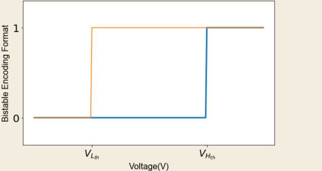 matplot科研作图系列 ---xticks用于显示特定刻度ticks和标签label-CSDN博客