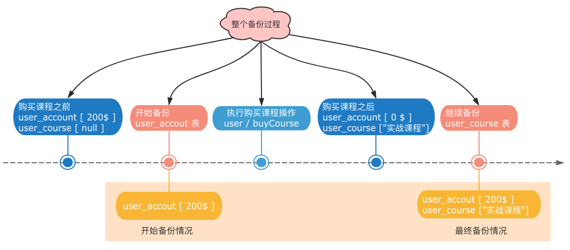 Mysql 全局锁和表锁是什么全表锁是什么 Csdn博客 