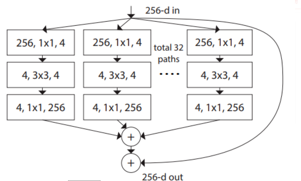 GoogLenet、Resnet、Mobilenet总结及pytorch代码实现_googlenet resnet 系统集成-CSDN博客