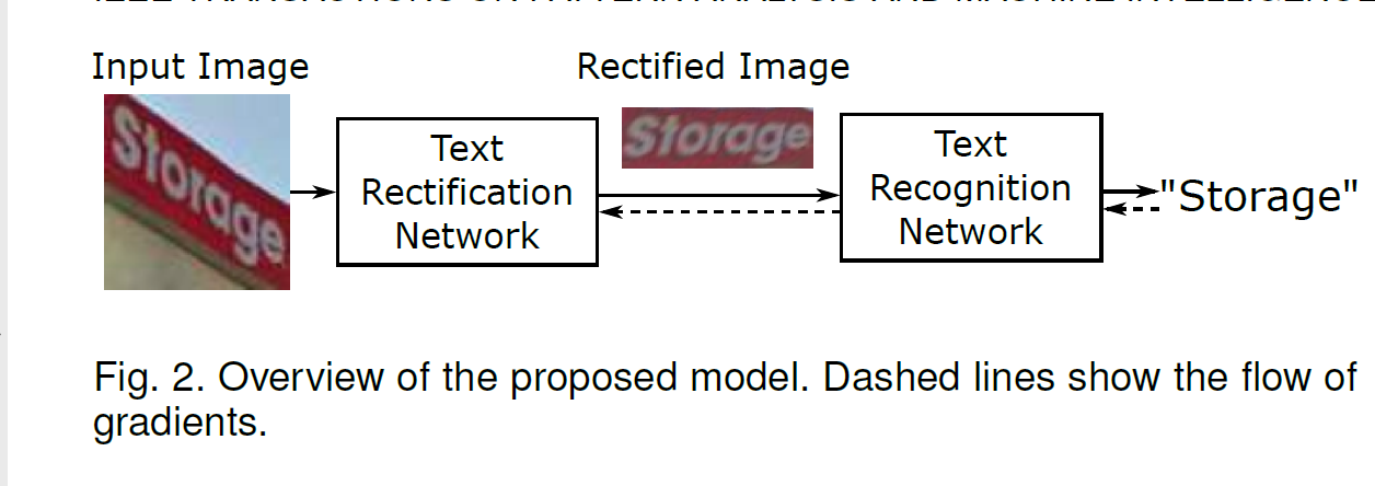 ASTER: An Attentional Scene Text Recognizer_aster模型-CSDN博客