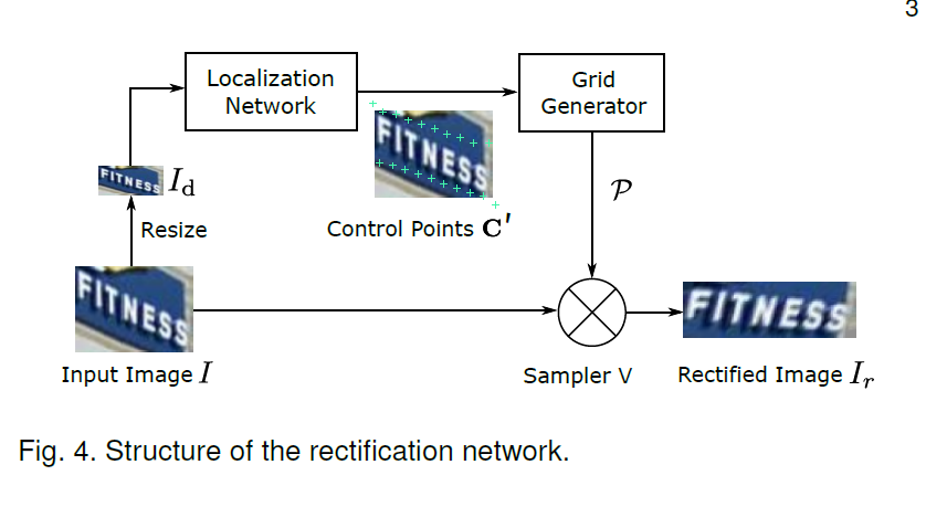 ASTER: An Attentional Scene Text Recognizer_aster模型-CSDN博客