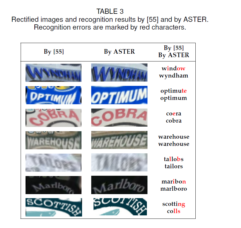 ASTER: An Attentional Scene Text Recognizer_aster模型-CSDN博客