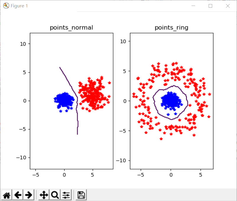 基于KNN算法的手势图像分类_执抝的博客-CSDN博客