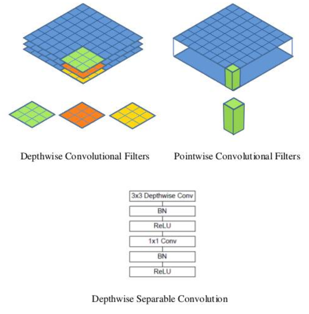 GoogLenet、Resnet、Mobilenet总结及pytorch代码实现_googlenet resnet 系统集成-CSDN博客