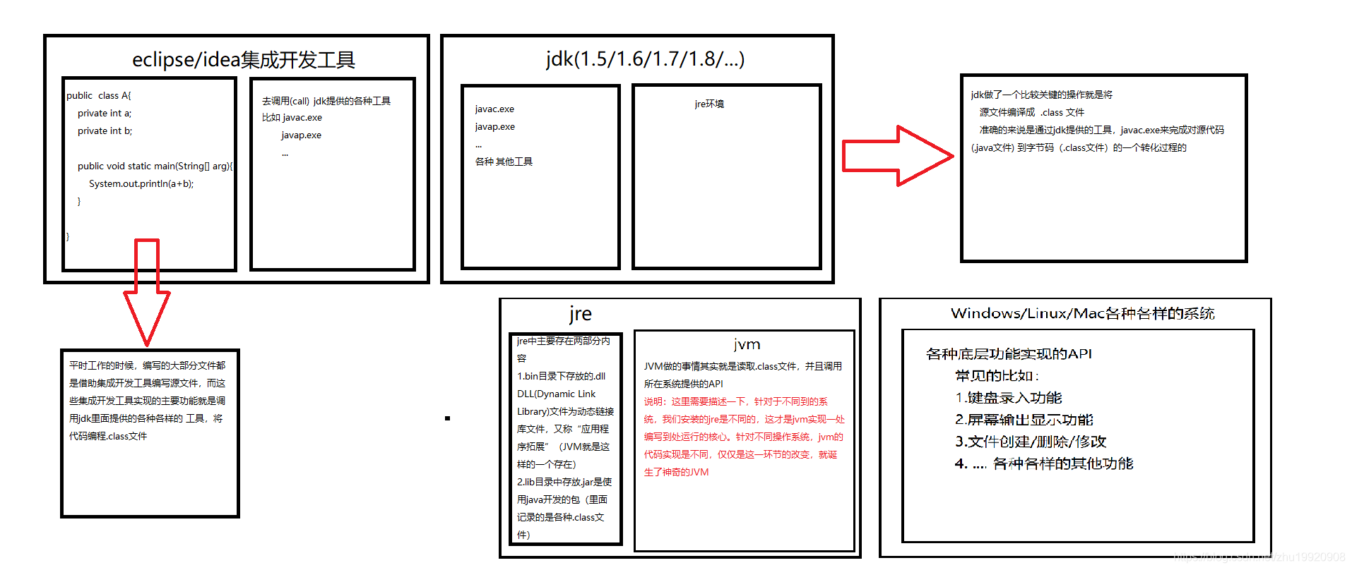 Java程序运行堆栈原理java 异常堆栈的原理 Csdn博客