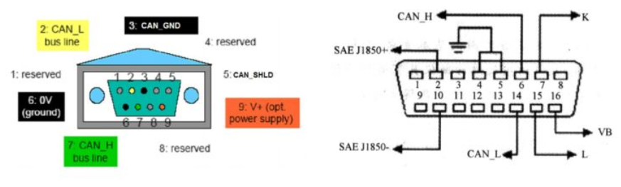 CAN总线的介绍-CSDN博客