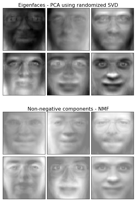 机器学习实战（五）—降维（PCA与NMF）_pca和nmf用于特征提取-CSDN博客