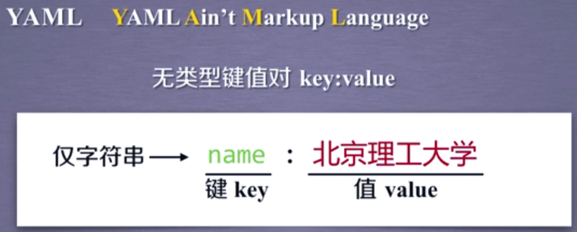 信息标记的三种形式—XML、JSON、YAML_xml json yaml-CSDN博客