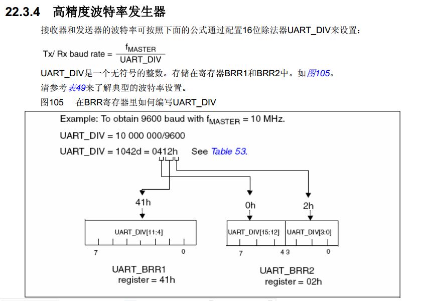 Stm8s串口2异步基本收发使用说明stm8s Uart2 Csdn博客 