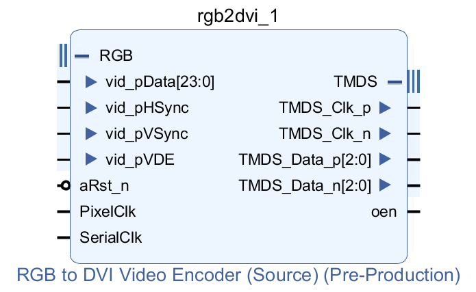 ZYNQ图像处理|静态图像通路|VDMA寄存器、DDR内存操作_嵌入式vdma接线-CSDN博客