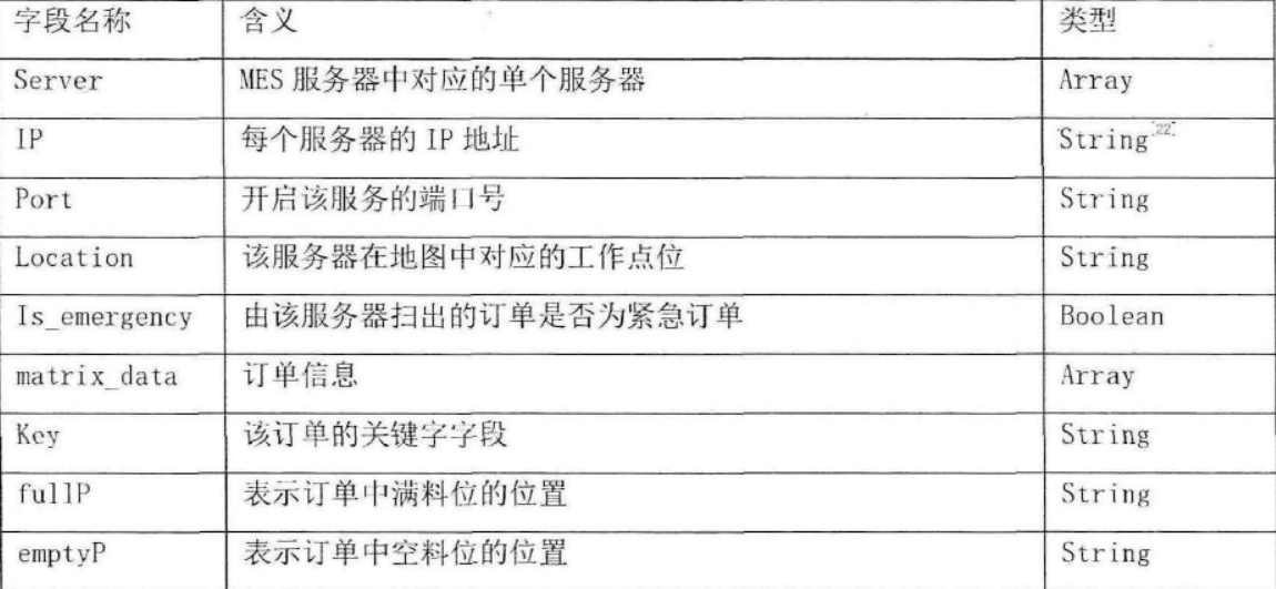 夜光精讲 Opentcs 框架与实际agv方案（二）opentcs对接agv Csdn博客 