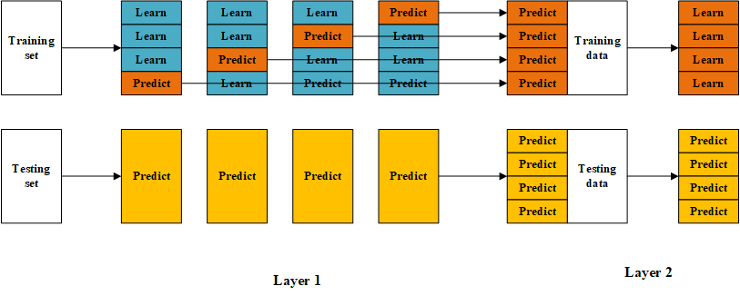图解Blending&Stacking_blending模型流程图-CSDN博客