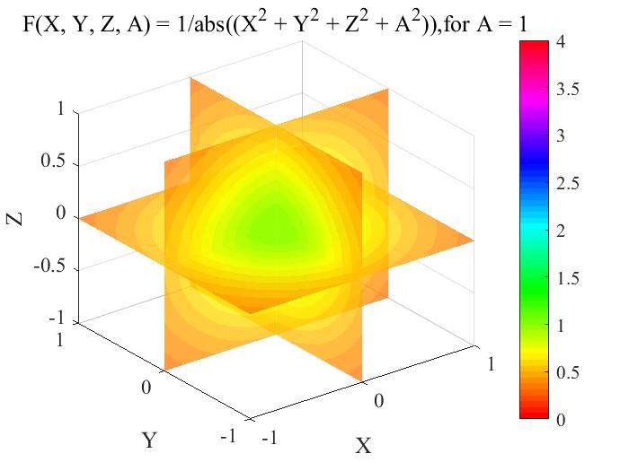 Matlab_5维数据绘图-演示+源码_matlab五维图形怎么画-CSDN博客