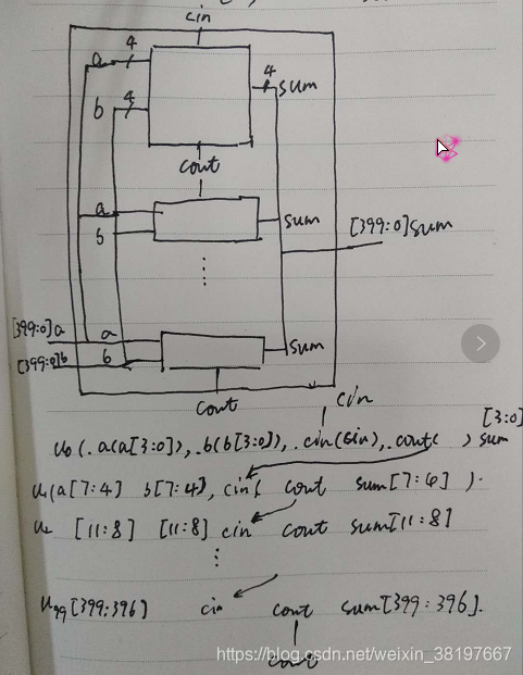 Verilog语言之其他功能:组合逻辑for循环和generate生成块for循环for Verilog 组合逻辑 Csdn博客