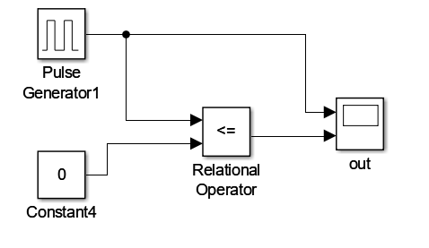 simulink 得到任意想要的 PWM 波形_simulink产生pwm波形-CSDN博客