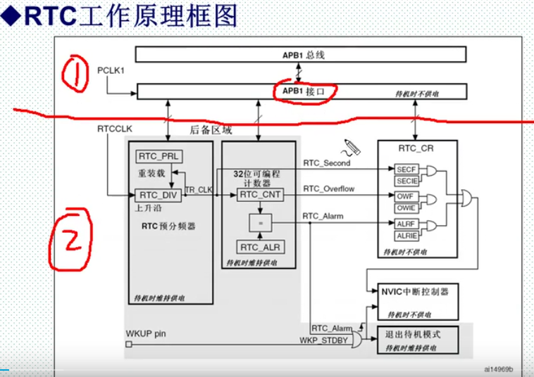 [正点原子]STM32开发板F103 第41讲 RTC实时时钟备份区域BKP原理_stm32f103 rtc备份-CSDN博客