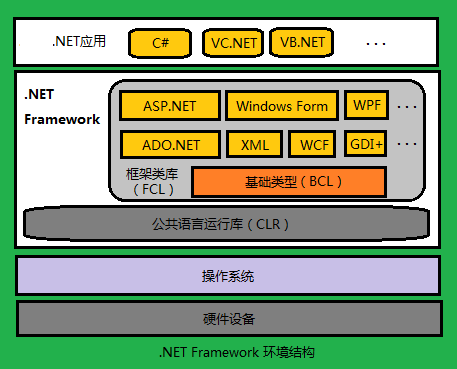 .Net体系结构_公共语言基础架构_张zyy的博客-CSDN博客