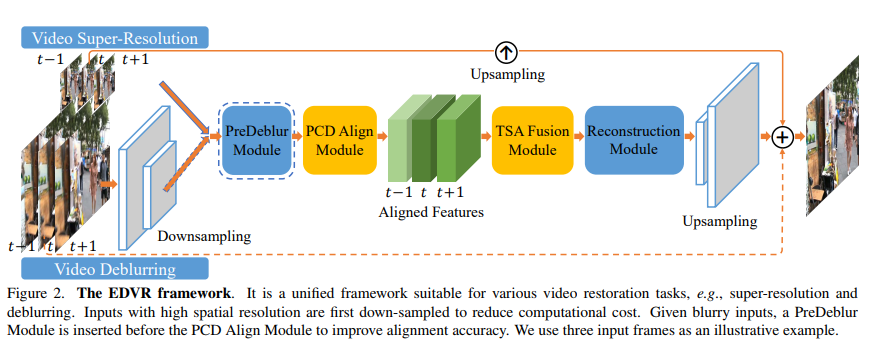Simam A Simple Parameter Free Attention Module For Convolutional Neural Networks论文阅读 程序员大本营
