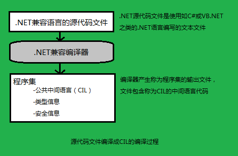 .Net体系结构_公共语言基础架构_张zyy的博客-CSDN博客