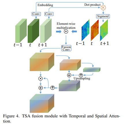 论文阅读：EDVR: Video Restoration with Enhanced Deformable Convolutional Networks_edvr论文下载-CSDN博客
