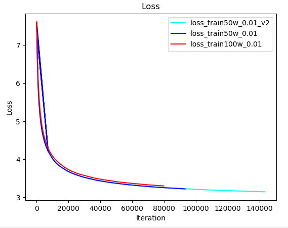 读取保存在txt文件中的loss记录，并绘图_loss.txt文件格式-CSDN博客