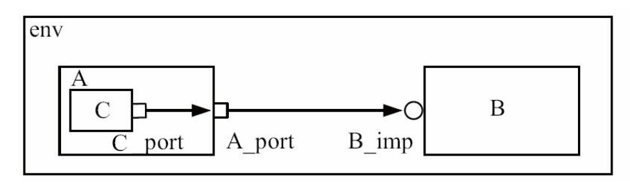 UVM学习笔记--TLM通信_uvm的tlm通信analysis port和get put port的区别-CSDN博客