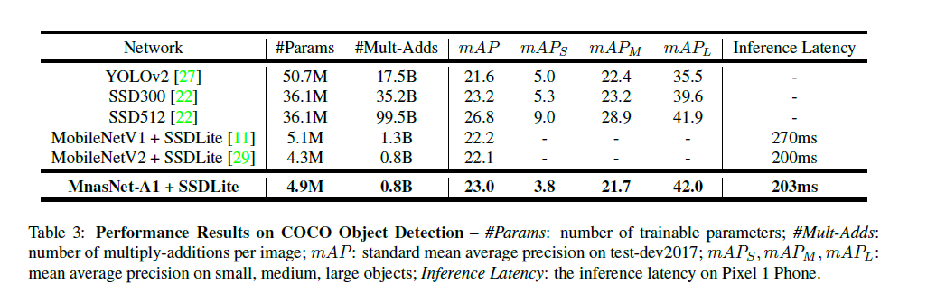 目标检测之MnasNet_mdns detection (remote network)-CSDN博客