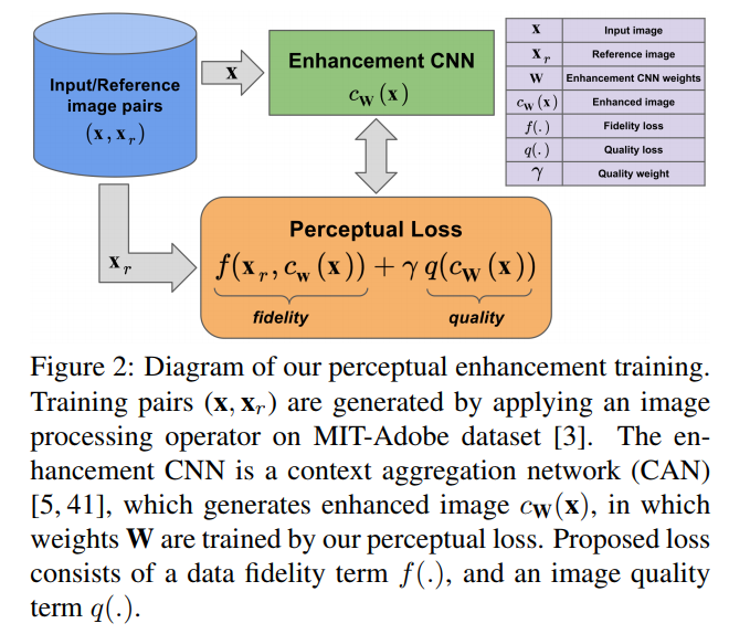 Learned Perceptual Image Enhancement笔记_百里之奚的博客-CSDN博客