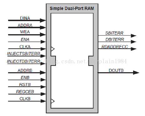 Xilinx系列学习（一） BRAM的使用，并用PL读取BRAM数据_xilinx bram-CSDN博客