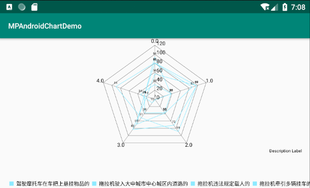 MPAndroidChart3使用详解7：RadarChart（雷达图）_mpandroidchart radarchart-CSDN博客