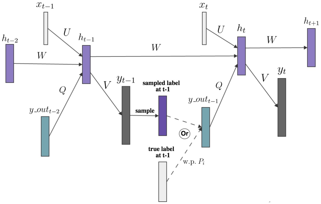【综述】对话系统中的口语理解技术_用户意图与slot-CSDN博客