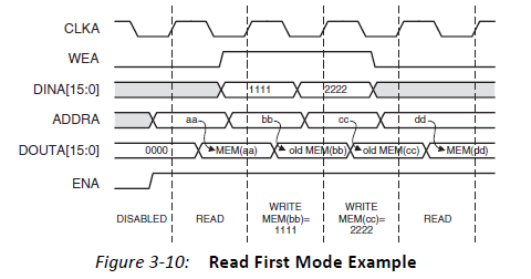 Xilinx系列学习（一） BRAM的使用，并用PL读取BRAM数据_xilinx bram-CSDN博客