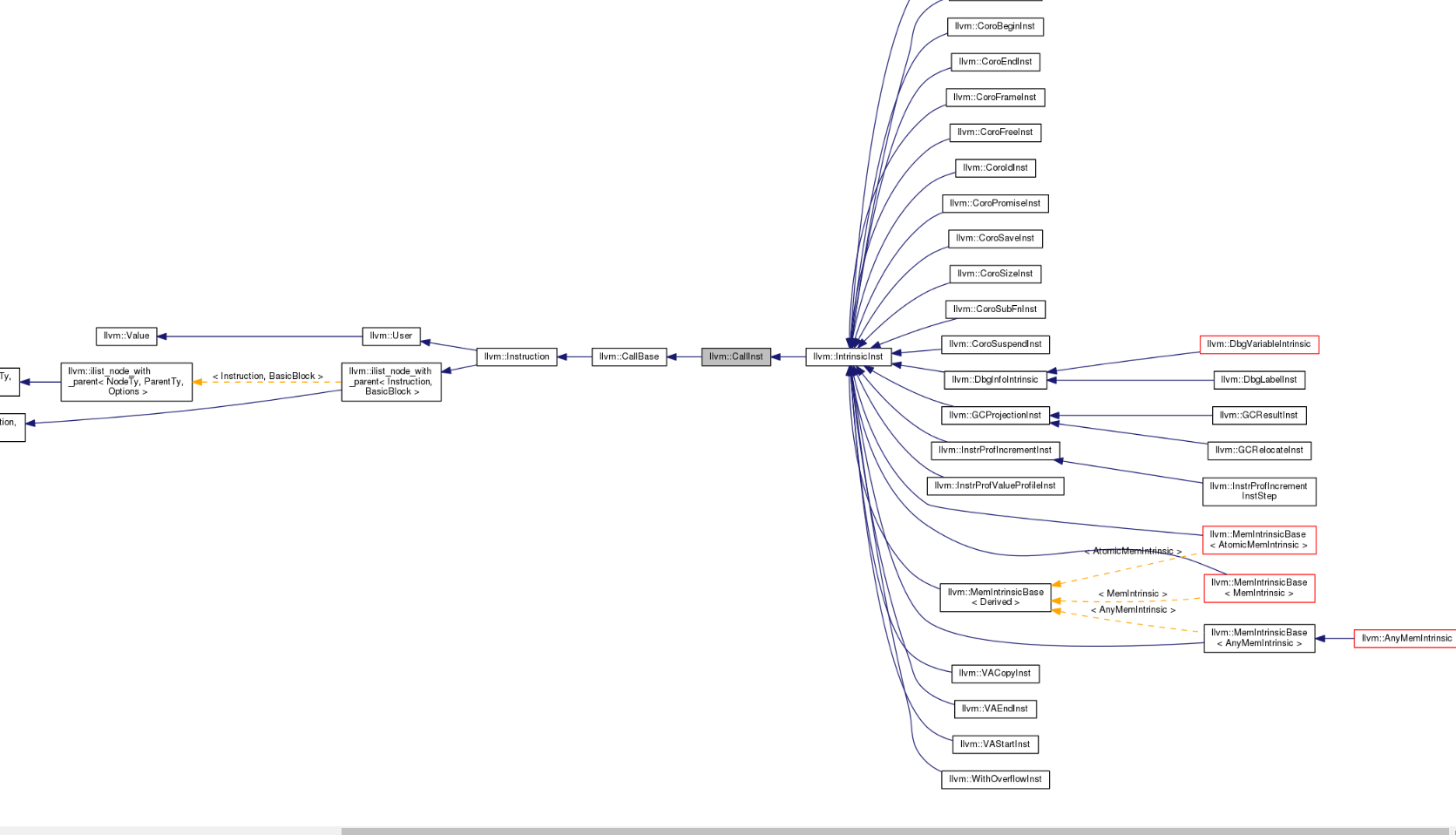 利用llvm 源码提供的API，获取IR中函数调用实际参数的名字并打印_llvm获取调用函数名称-CSDN博客